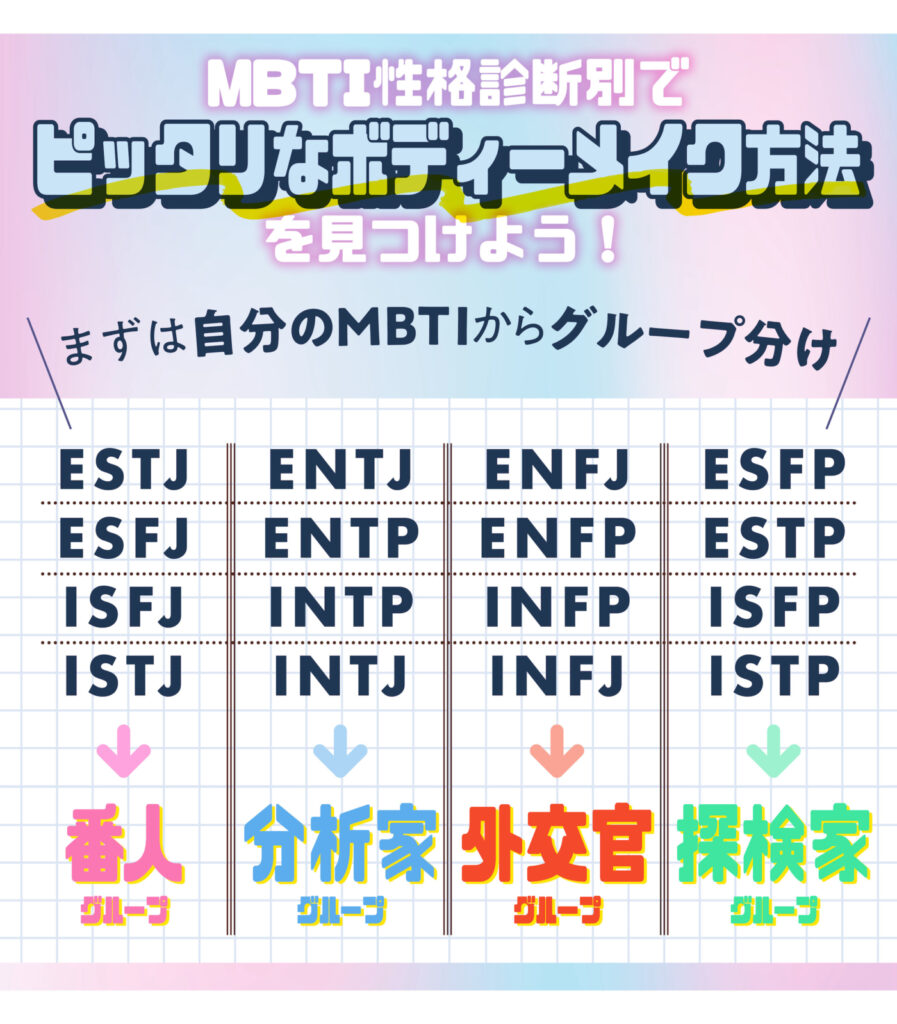 MBTI別ボディーメイクで理想の体型に近づこう！